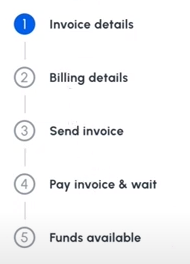 Create steps component · Issue #125 · Nuvotion-Visuals/Formation · GitHub