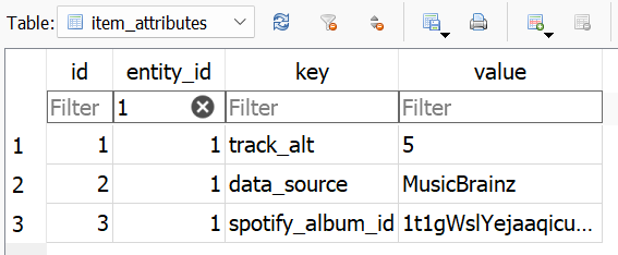 Reimporting from another source should not remove the specific information from other sources ...