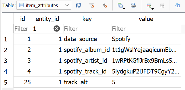 Reimporting from another source should not remove the specific information from other sources ...