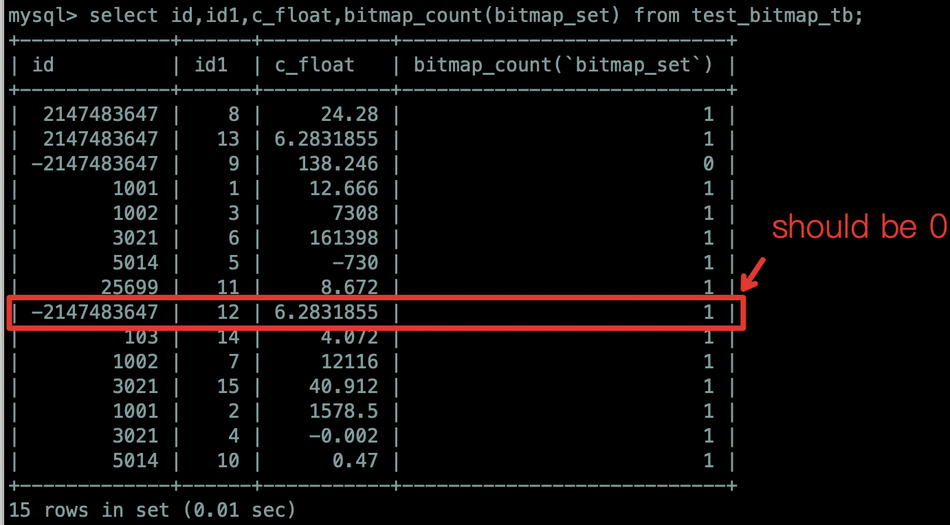 insert select into bitmap column with negative number may be wrong · Issue #2678 · apache/doris ...