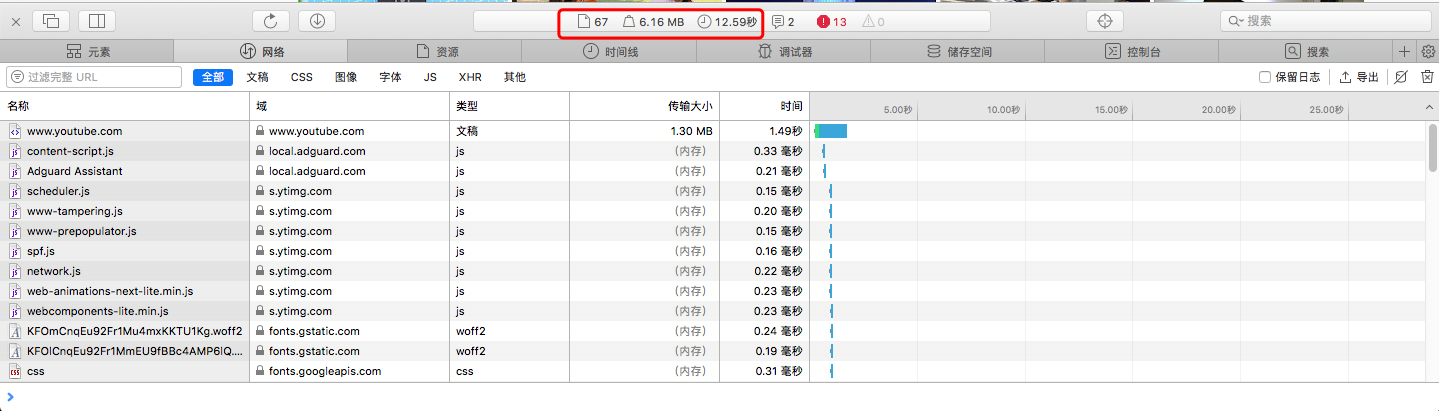 VMess+TLS加载网页速度极慢 · Issue #1064 · v2ray/v2ray-core · GitHub
