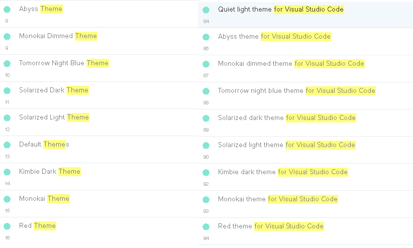 [loc][Query] Capitalization for "Kimbie Dark Theme" and more · Issue #50684 · microsoft/vscode ...