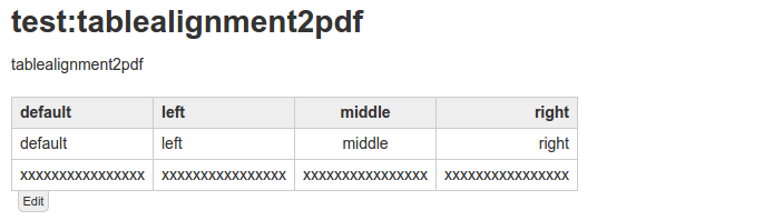 table alignment RTL-support · Issue #2169 · dokuwiki/dokuwiki · GitHub
