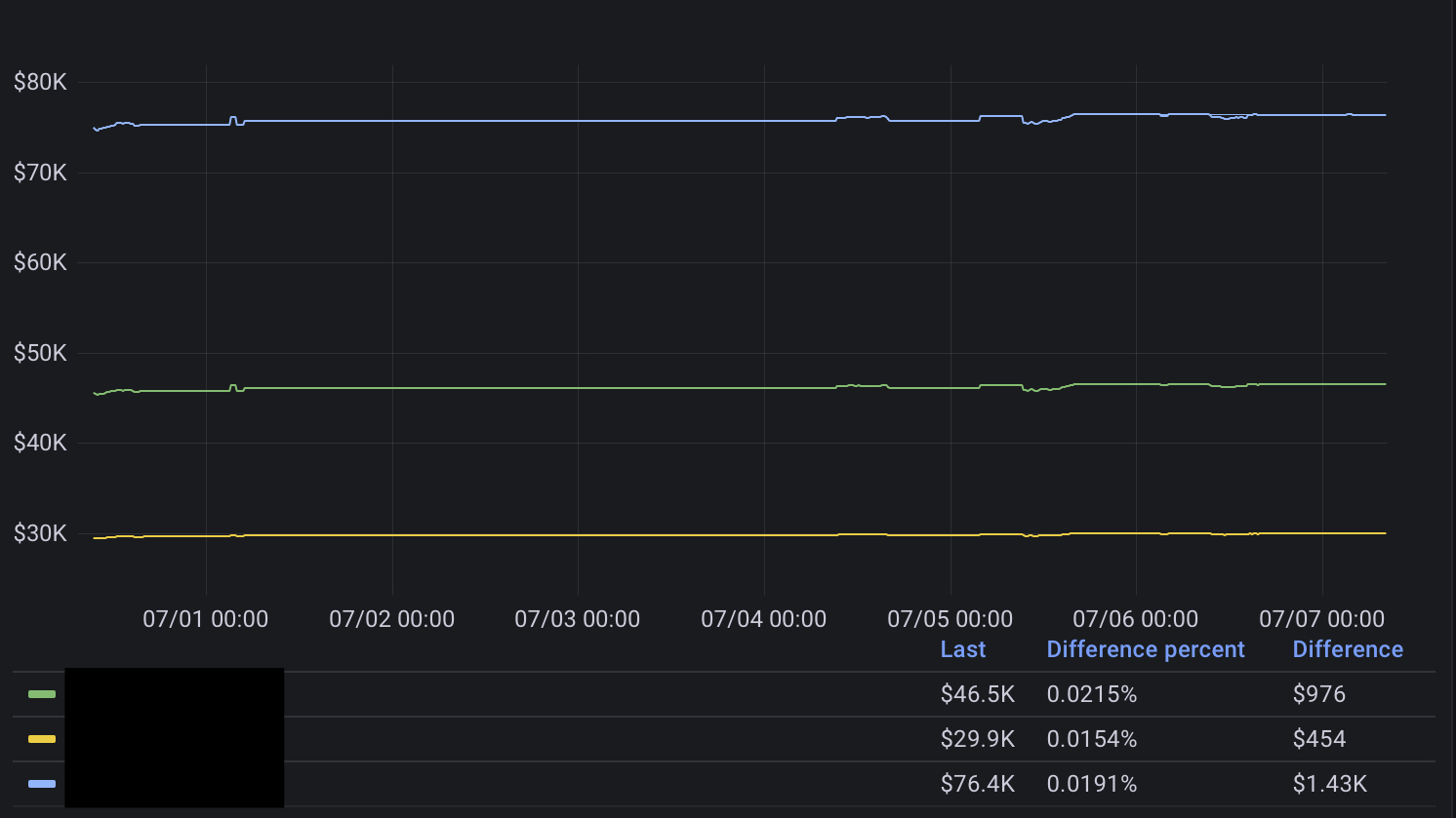 Dashboards: Difference Percent Legend unit displays 0.0-1.0 when 0-100 expected · Issue #51937 ...