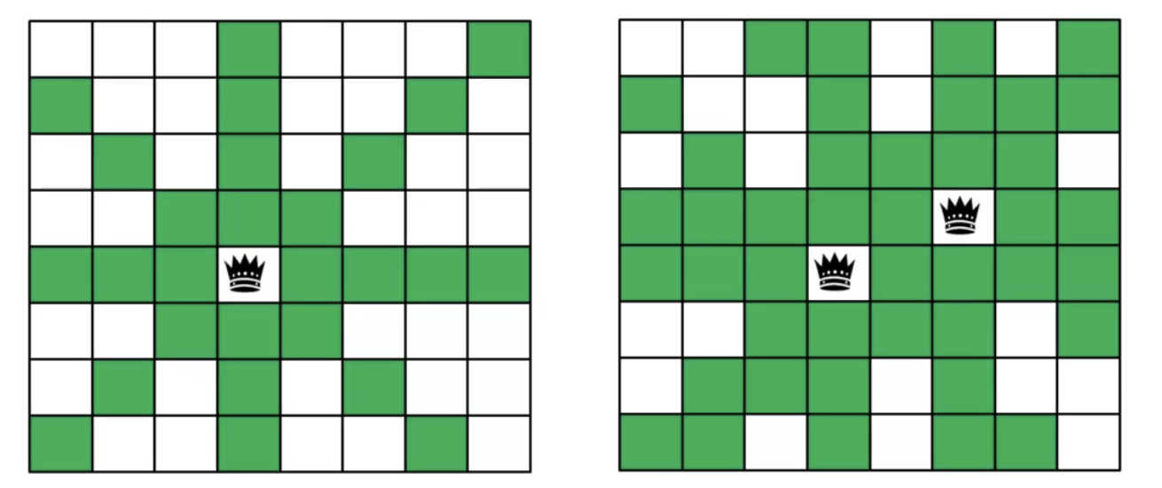 八皇后 - AlvinSunny/Algorithm-DFS GitHub Wiki