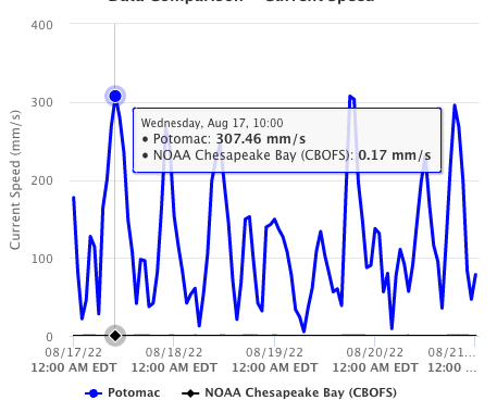 Validation Tool Not Showing Comparison Model Data While Obs Drawer Is · Issue #537 · asascience ...