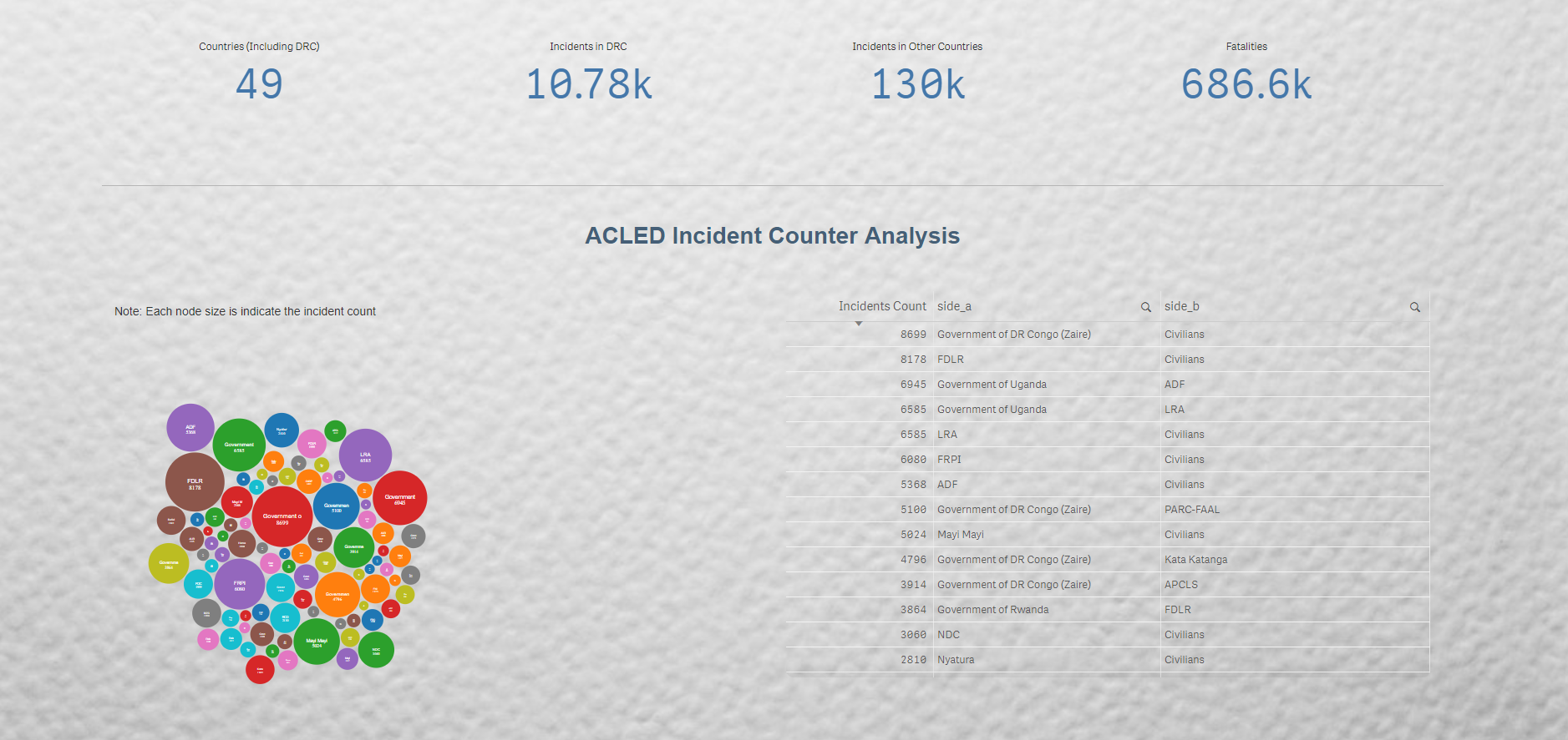 GitHub - AssureeServices/UNDP_Operations: UNDP_Operations