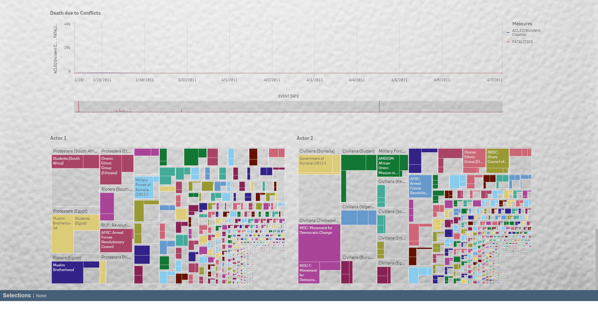 GitHub - AssureeServices/UNDP_Operations: UNDP_Operations