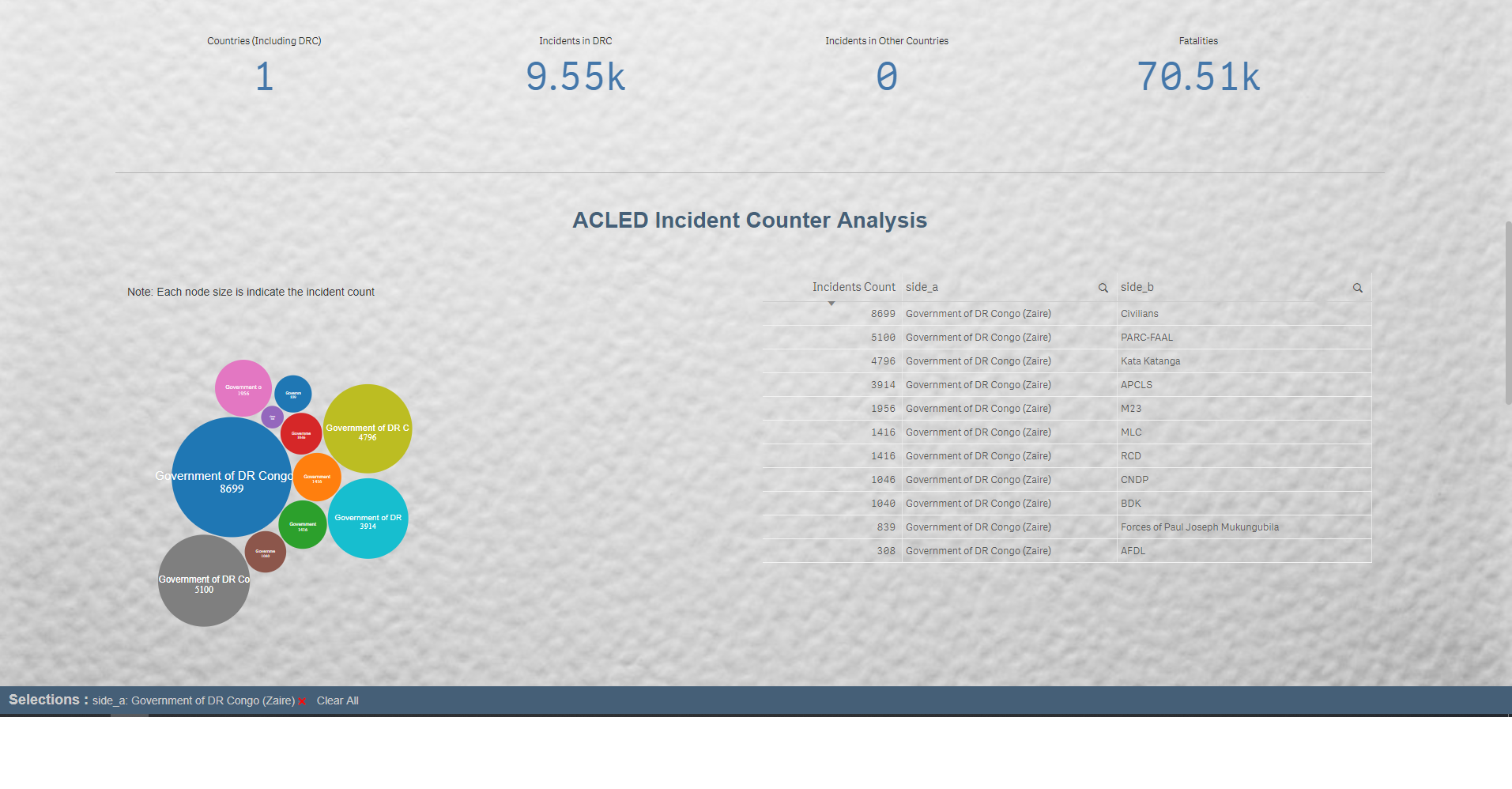 GitHub - AssureeServices/UNDP_Operations: UNDP_Operations