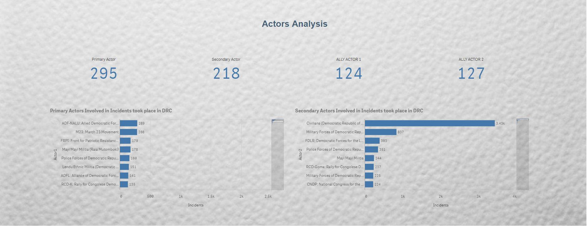 GitHub - AssureeServices/UNDP_Operations: UNDP_Operations