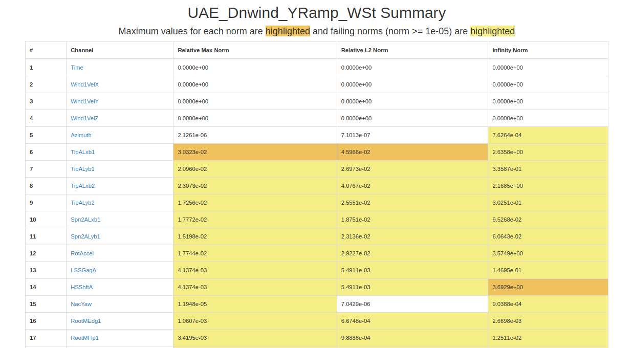 Regression test cannot generate plots · Issue #758 · OpenFAST/openfast ...
