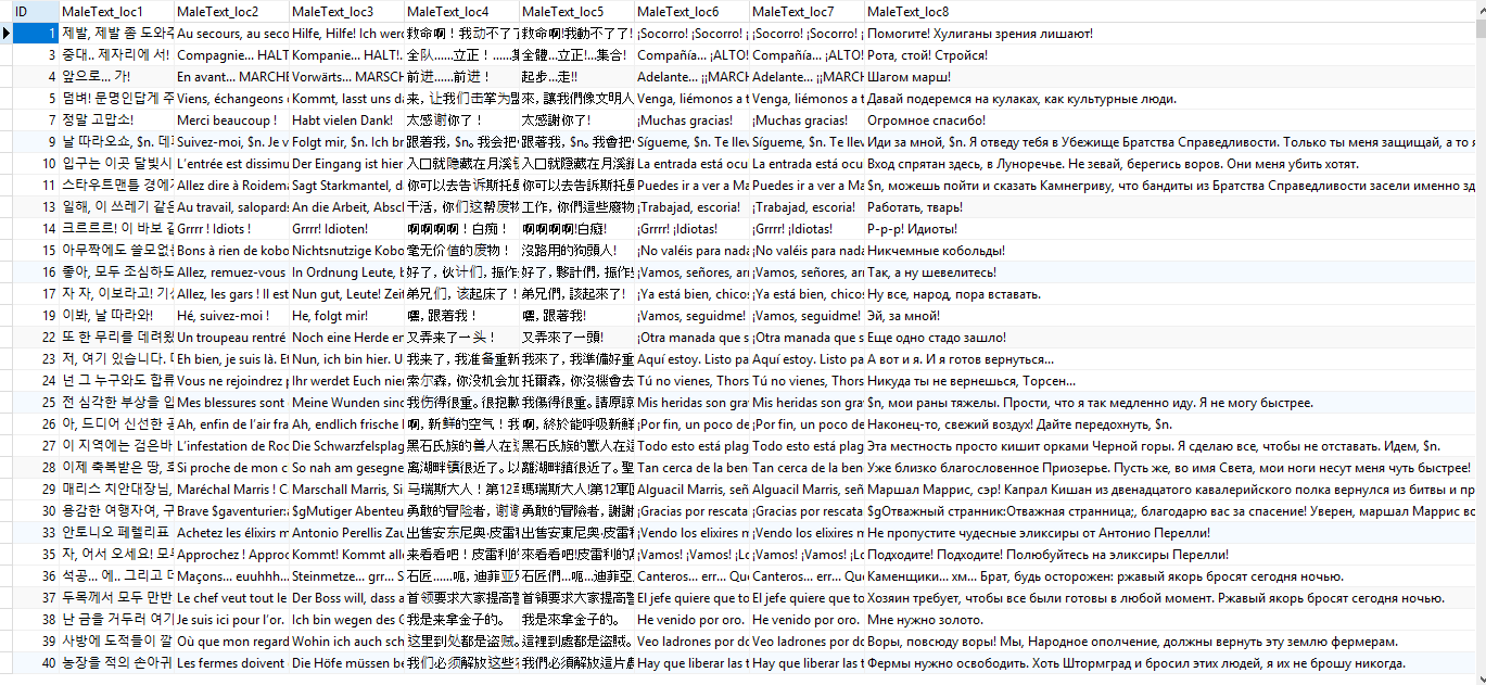 Incorrect encoding in DB after use db_assembler · Issue #1250 ...