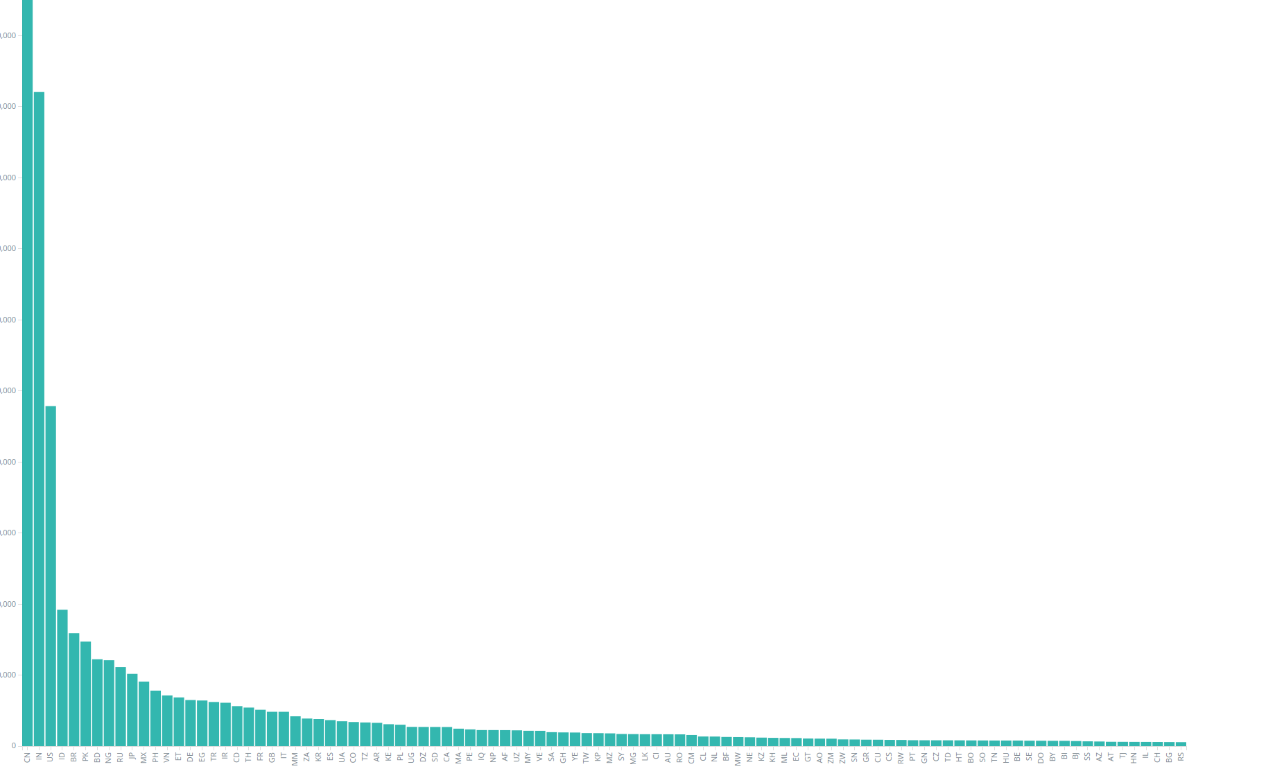 Line Up X Axis Valueslabels In Vertical Bar Chart · Issue 13499 · Elastickibana · Github 