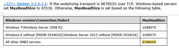 Possible Incorrect result for Smb2OverRdmaChannel ...