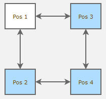 cell.setStyle() not showing changes on model · Issue #450 · jgraph/mxgraph · GitHub