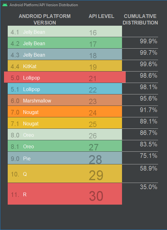 Android 12: splash screen is no longer displayed while the app loads · Issue #6517 · dotnet ...