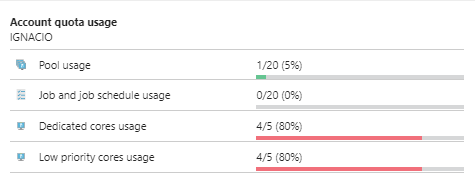 The specified account has reached core quota · Issue #234 · Azure/doAzureParallel · GitHub
