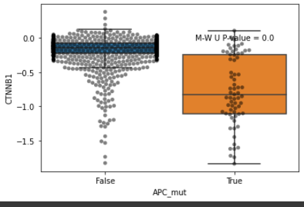 GitHub - anurag19997/Biomarker_identification_Drug_Development ...
