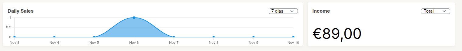 Incorrect dashboard card ranges on initial page load · Issue #2022 · avo-hq/avo · GitHub