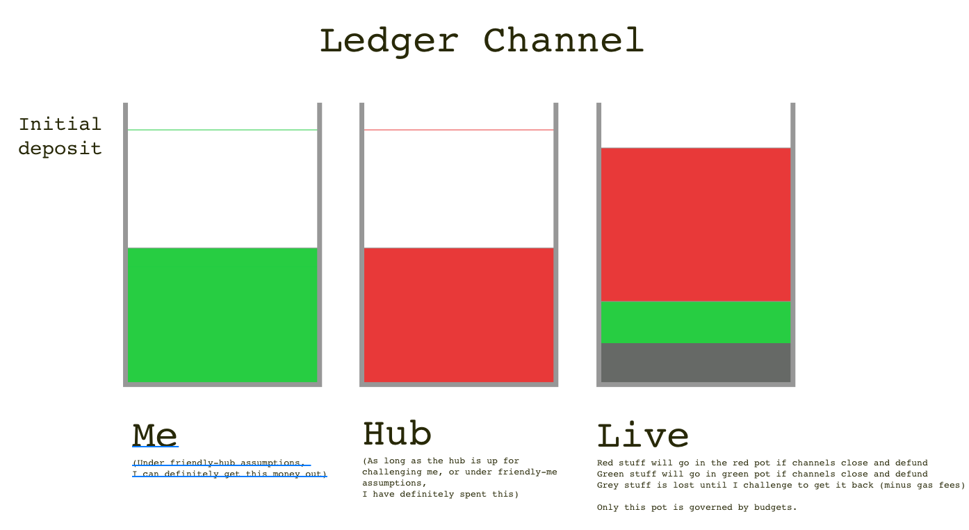 [web3torrent] Add additional UI to show ledger funds that are "locked ...