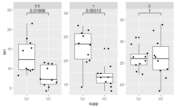 Incorrect p-values postition on ggplot facets · Issue #372 · kassambara/ggpubr · GitHub