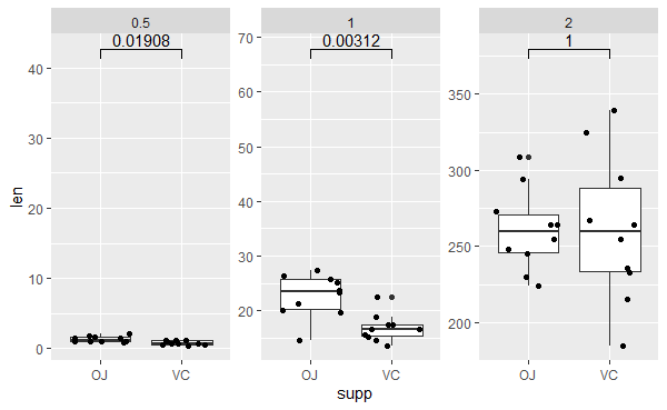 Incorrect p-values postition on ggplot facets · Issue #372 · kassambara/ggpubr · GitHub