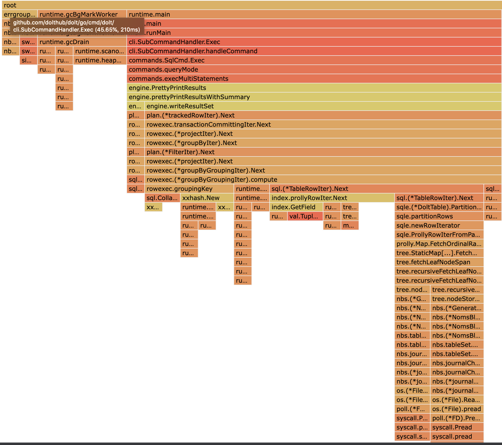 dolthub/dolt v1.1.2 on GitHub
