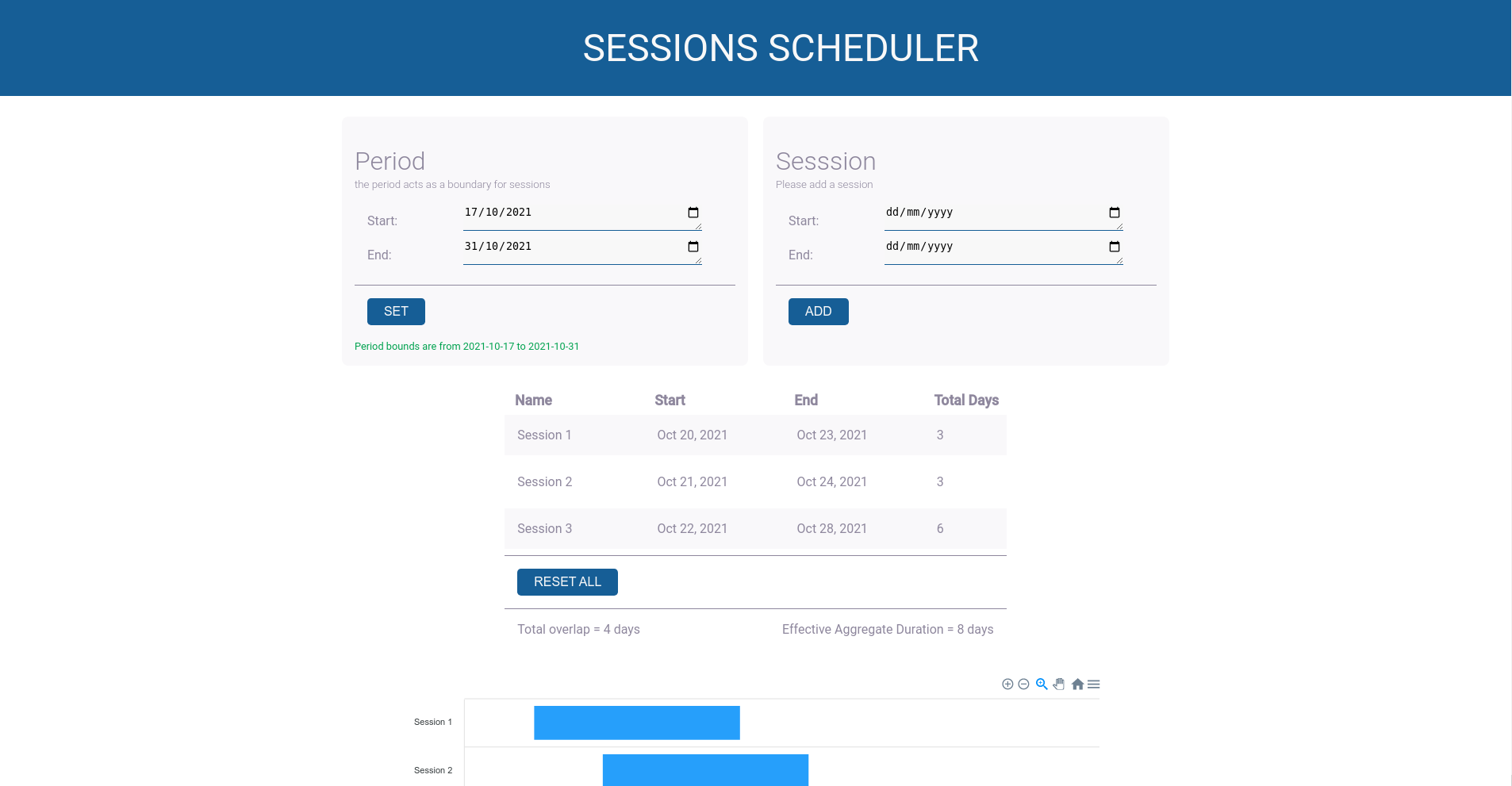 GitHub - kmodipa/sessions-scheduler: Session: an entity representing a period of time ...