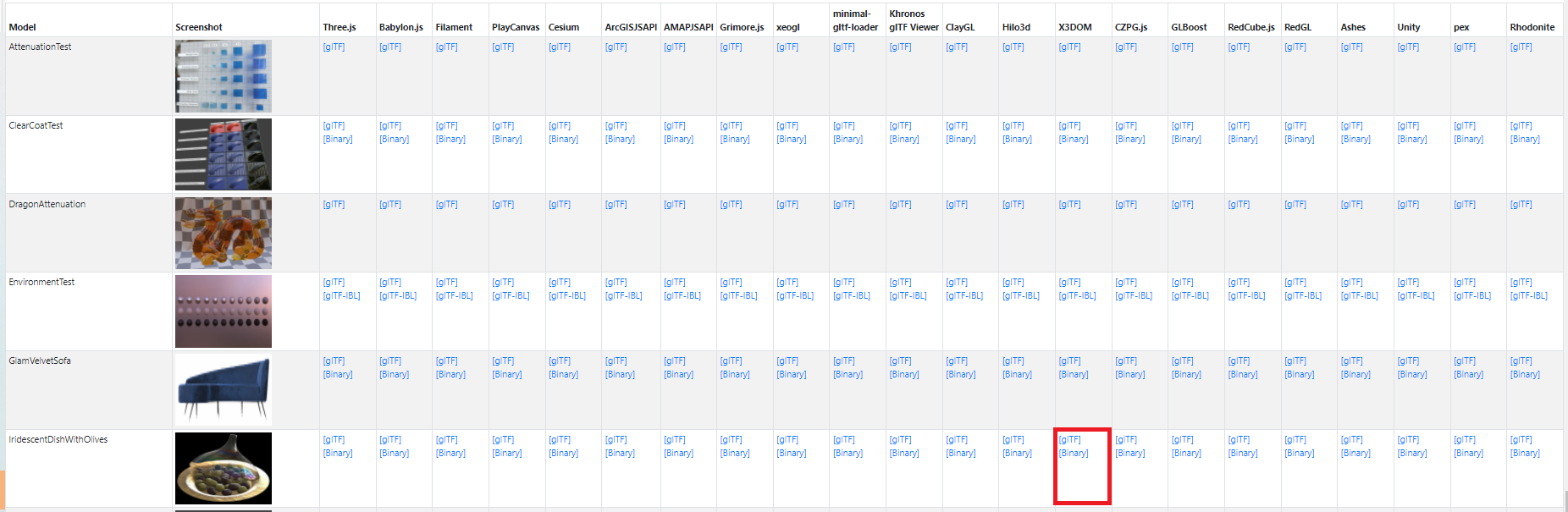 Get IridescentDishWithOlives glTF 2.0 sample model working with X3DOM · Issue #1158 · x3dom ...