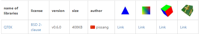 How to display a triangle? · Issue #21 · pissang/claygl · GitHub