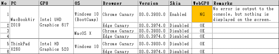 I have a question about graphics card environmental issues. · Issue #507 · gpuweb/gpuweb · GitHub