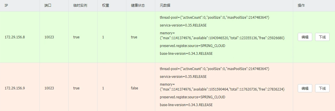 Nacos2.0.4版本控制台手动下线一个服务后，后续服务重新注册状态时而健康，时而异常 · Issue #9359 · alibaba/nacos · GitHub