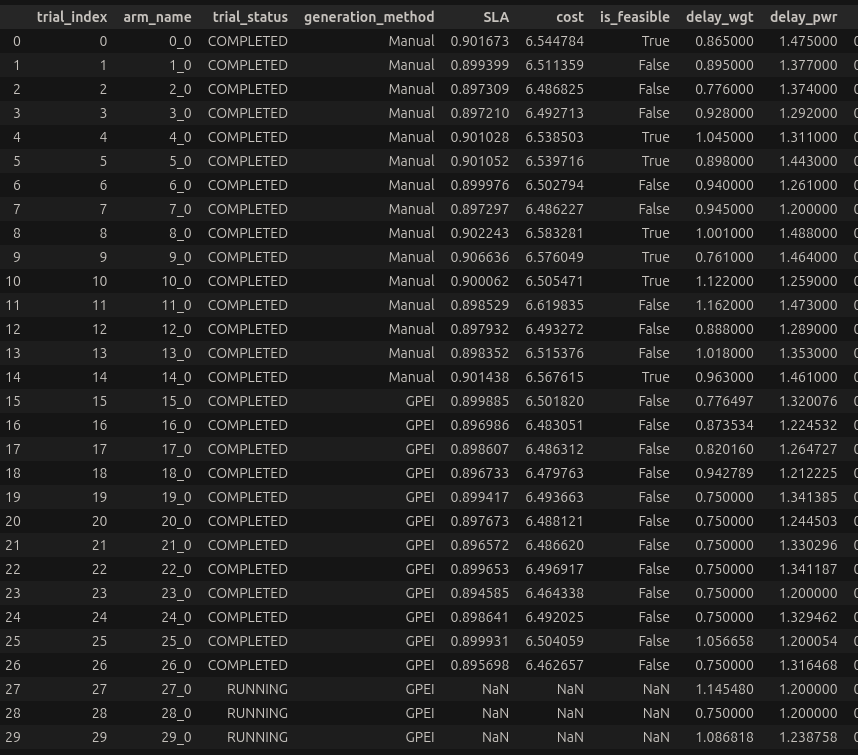 `AxClient.get_best_trial()` with wrong index · Issue #1629 · facebook/Ax · GitHub
