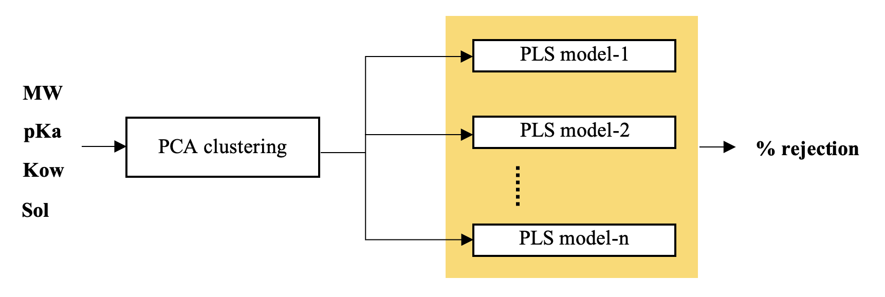 GitHub - satyamagni/QSAR-Model-for-Membrane-Nanofiltration
