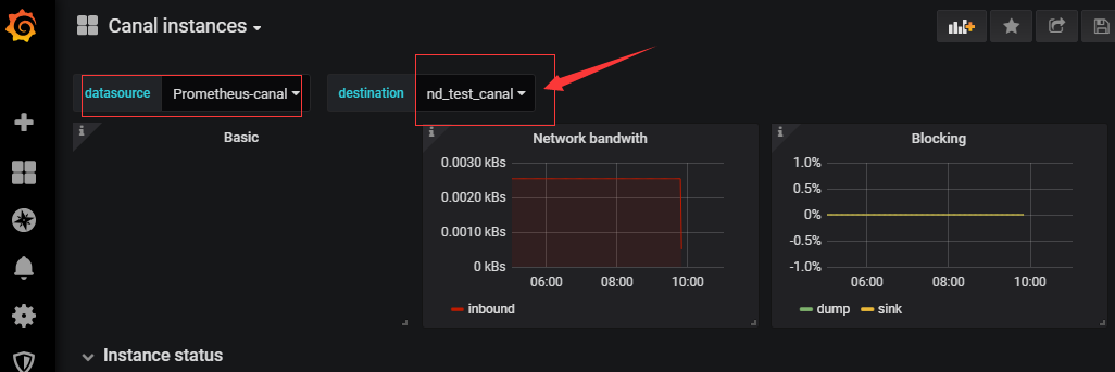 canal监控对接一下prometheus+grafana · Issue #765 · alibaba/canal · GitHub