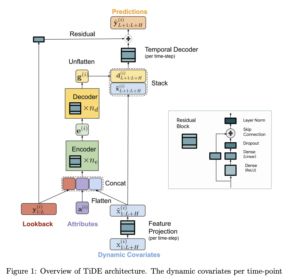 Images · Issue #430 · PaddlePaddle/PaddleTS · GitHub