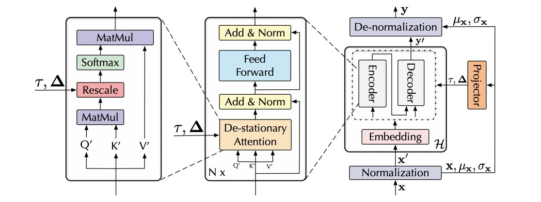 Images · Issue #430 · PaddlePaddle/PaddleTS · GitHub