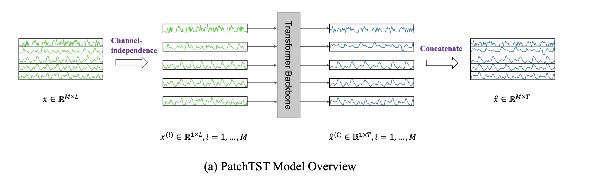 Images · Issue #430 · PaddlePaddle/PaddleTS · GitHub