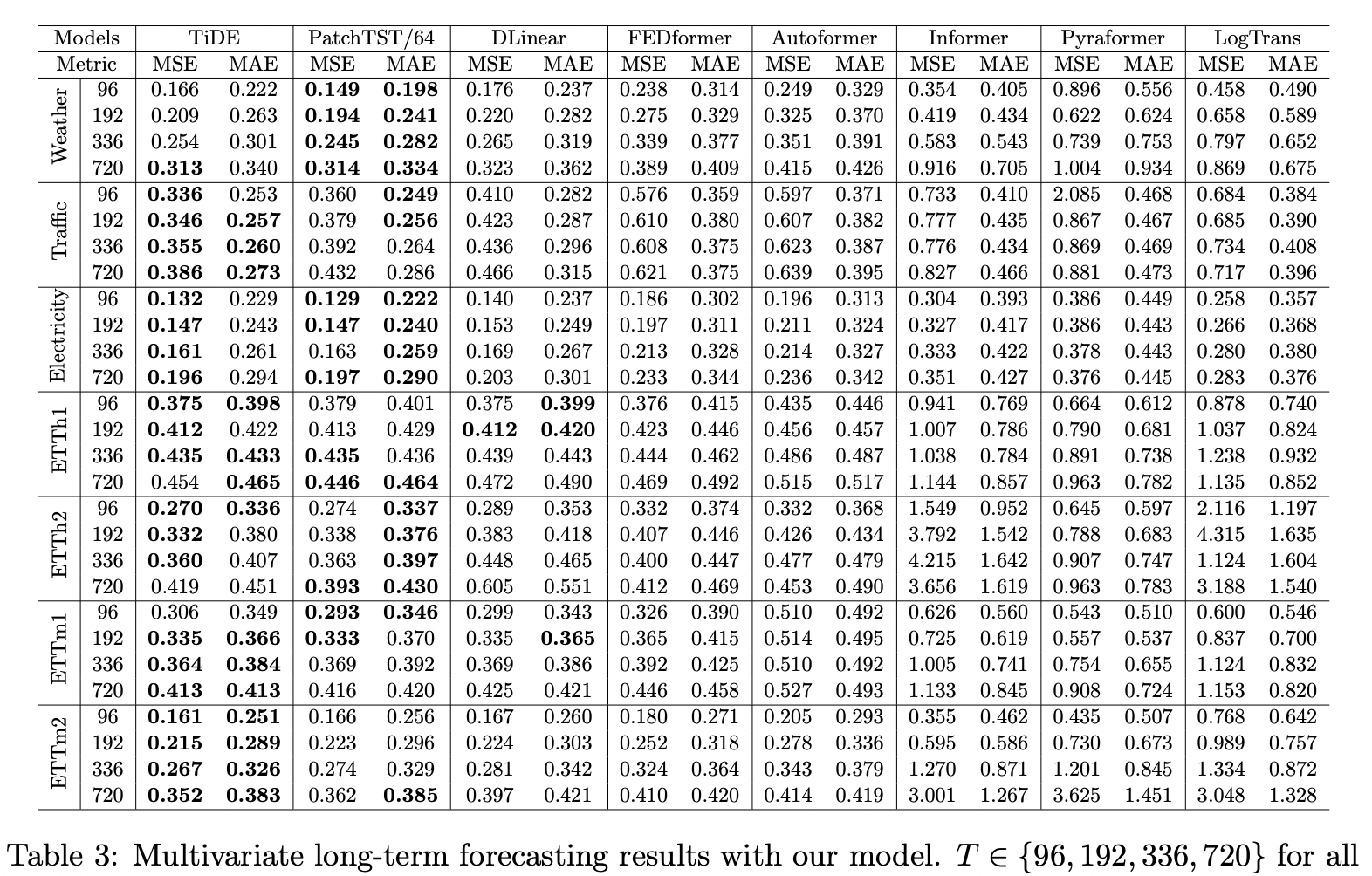 Images · Issue #430 · PaddlePaddle/PaddleTS · GitHub