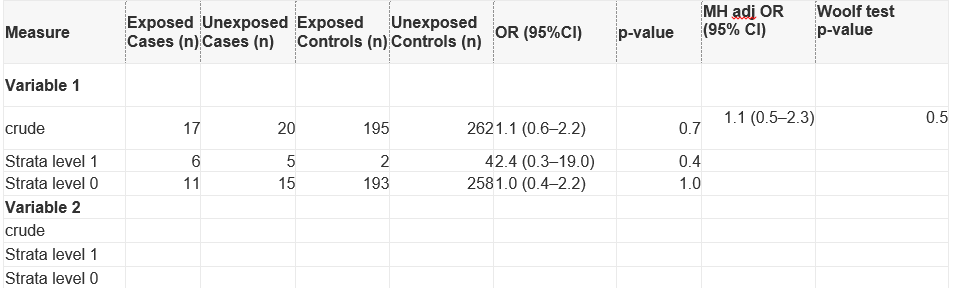 Adding strata to tables · Issue #679 · ddsjoberg/gtsummary · GitHub