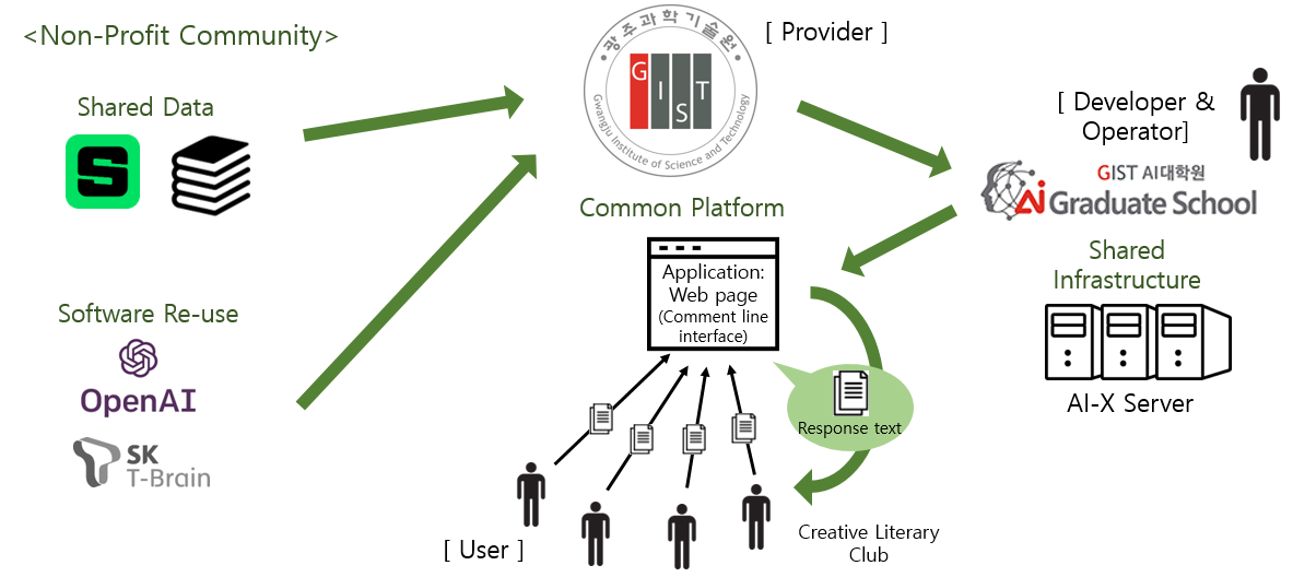 GitHub - dodoyeon/relaynovel_program