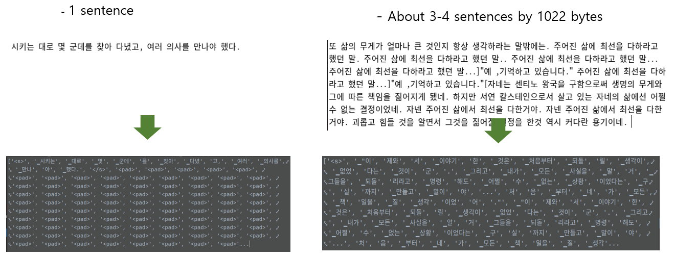 GitHub - dodoyeon/relaynovel_program