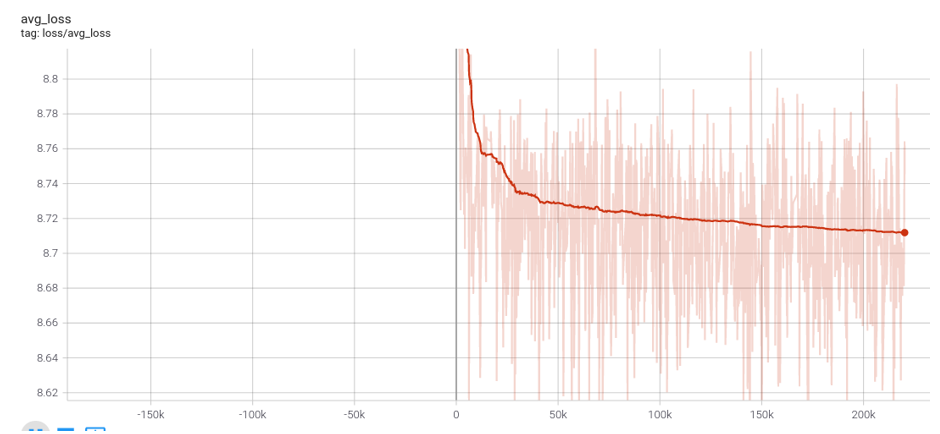 GitHub - dodoyeon/relaynovel_program