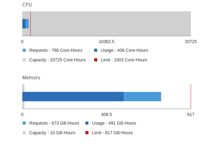 Nise generation seems to create a bad capacity data for memory · Issue #65 · project-koku/nise ...