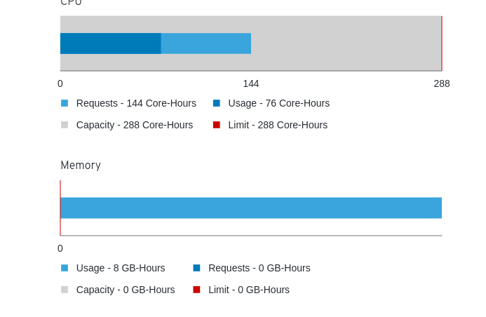 Nise generation seems to create a bad capacity data for memory · Issue #65 · project-koku/nise ...