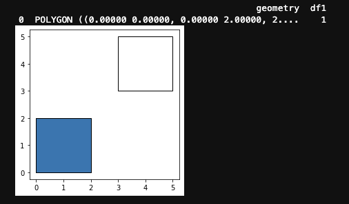 REGR: overlay how='difference' shouldn't return empty df for non ...