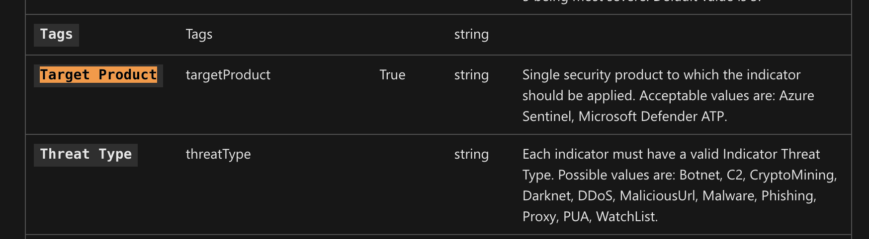 PR validation builds fail for false positive on "Azure Sentinel" content search · Issue #7090 ...