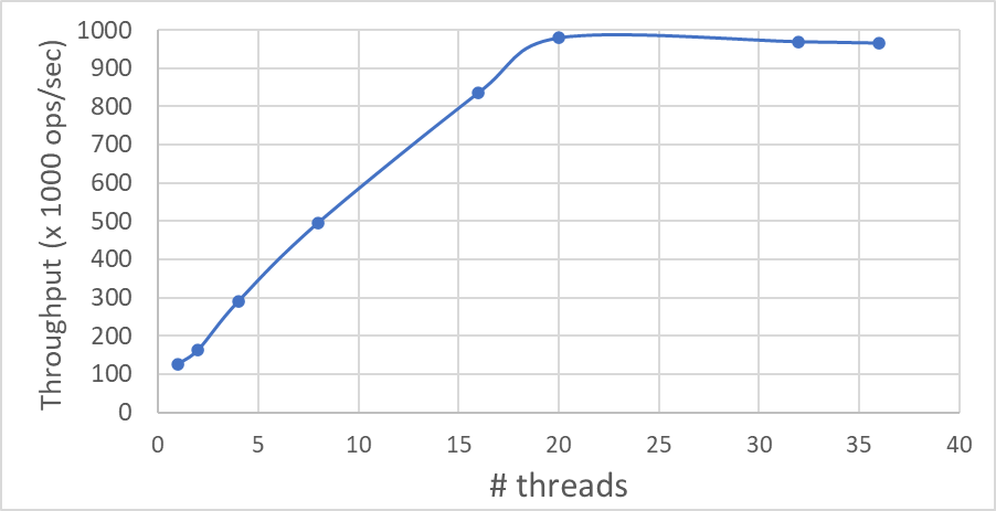 How to tune FasterKV C++ port for larger-than-memory workloads? · Issue #758 · microsoft/FASTER ...