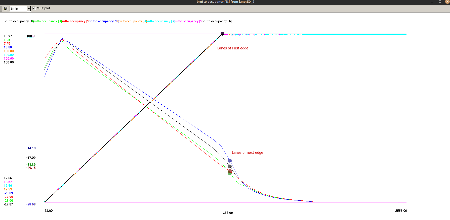 Lane occupancy calculation bug · Issue #13024 · eclipse-sumo/sumo · GitHub