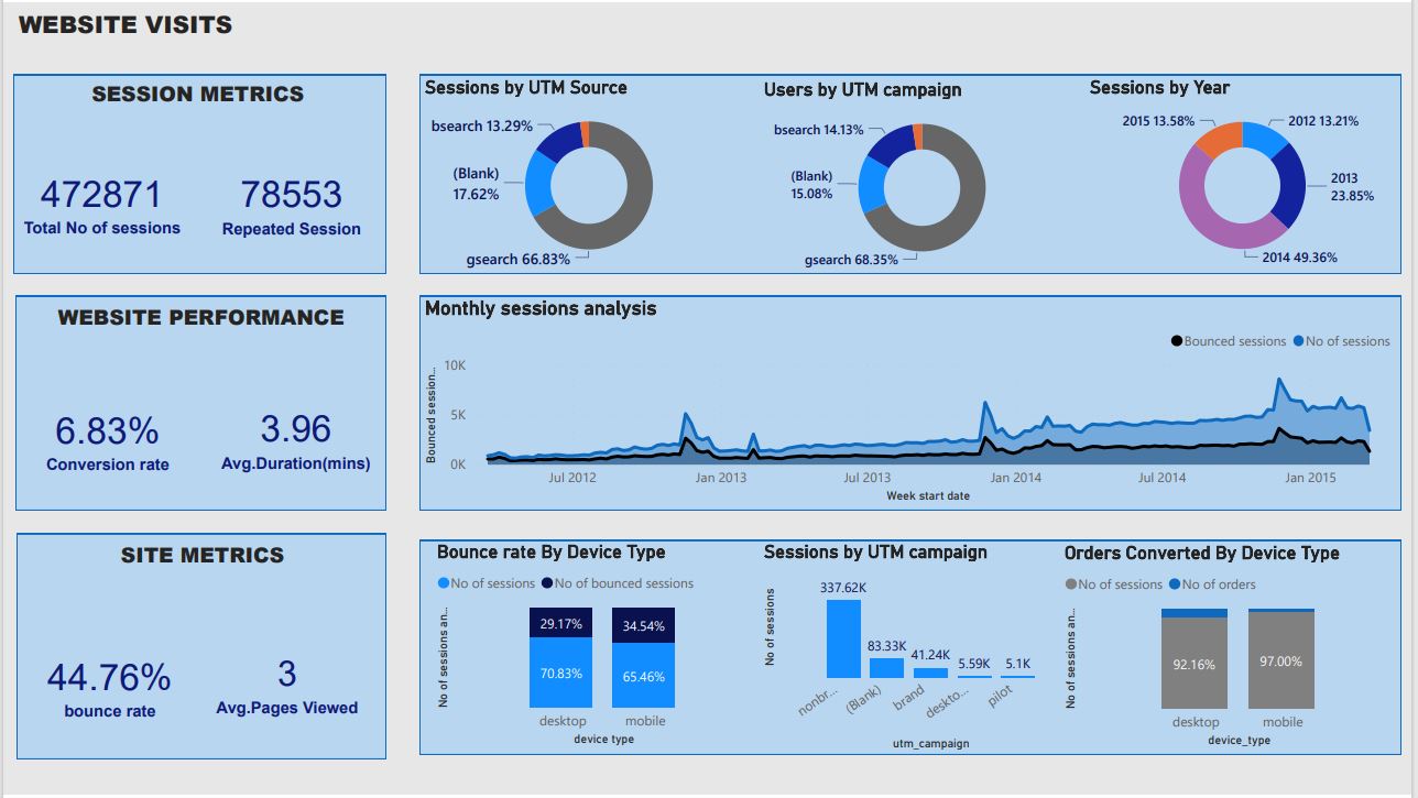 GitHub - zoyayasin/Data-Analyst-Portfolio: This is freelancing ...